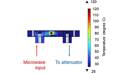 Development of a microwave chemical cell coupled with post-wall ...