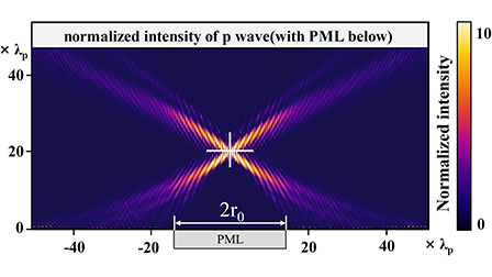 Simultaneous manipulation of longitudinal and transverse elastic waves ...