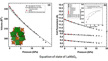 Structural instability in LaNbO4 under compression | Journal of Applied ...