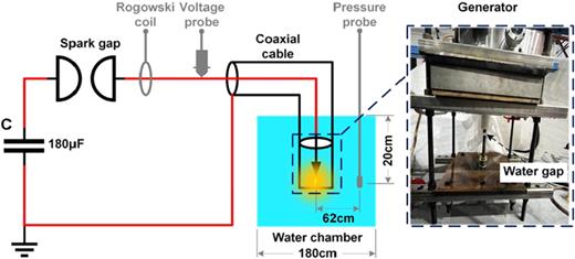 A numerical model for the electrical and shock wave characteristics of ...