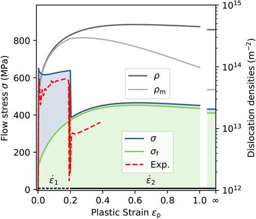 Dislocation storage-release-recovery model for metals under strain ...