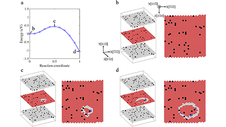 Solute-enhanced twin boundary migration in CuAg alloy | Journal of ...