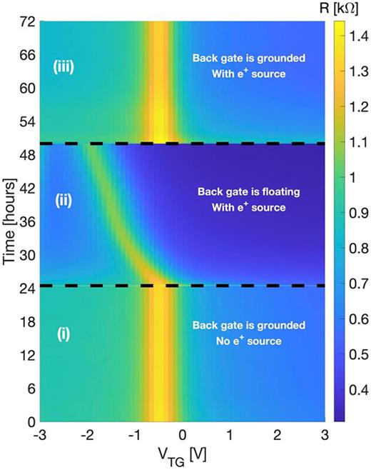 Perspective on defect characterization in semiconductors by positron ...