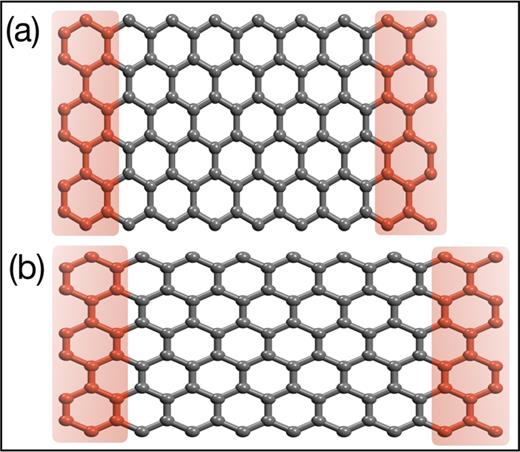 Strain-controlled charge and spin current rectifications in spin–orbit ...