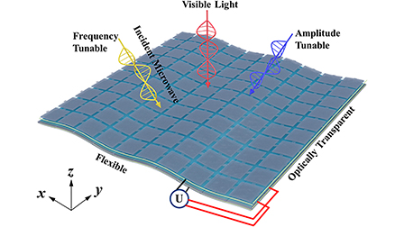 Polarization-insensitive, frequency- and amplitude-tunable transparent ...