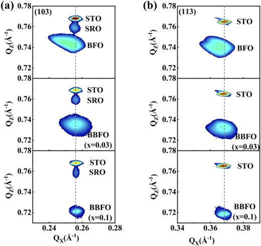 Structure evolution and energy band modulation in Ba-doped BiFeO3 thin ...