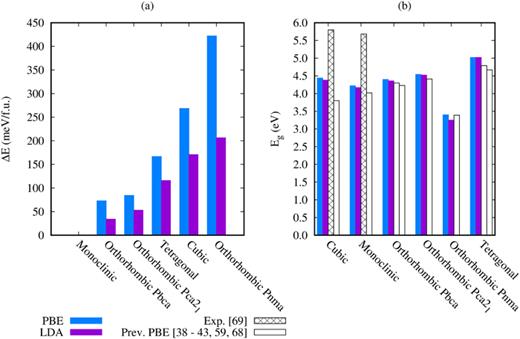 Phase transitions in HfO2 probed by first-principles computations ...