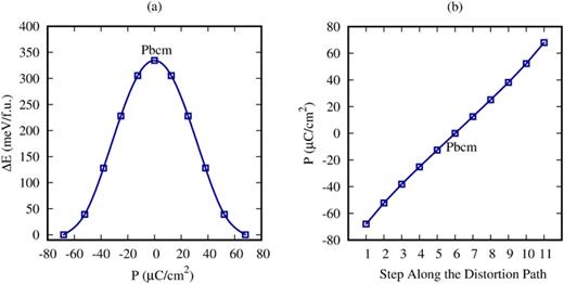 Phase transitions in HfO2 probed by first-principles computations ...