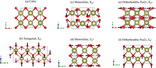 Phase transitions in HfO2 probed by first-principles computations ...
