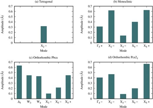 Phase transitions in HfO2 probed by first-principles computations ...