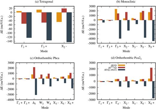 Phase transitions in HfO2 probed by first-principles computations ...