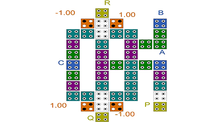 A new nano-design of configurable logic module based on coplanar reversible adder and modified ...