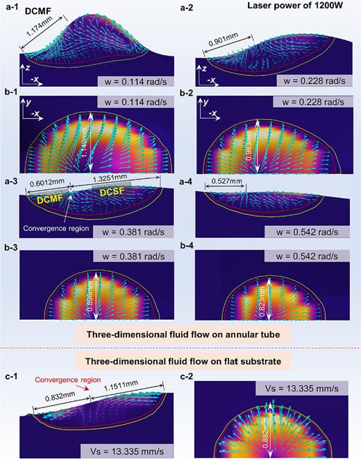Role of angular velocity on Marangoni convection shifting, heat ...