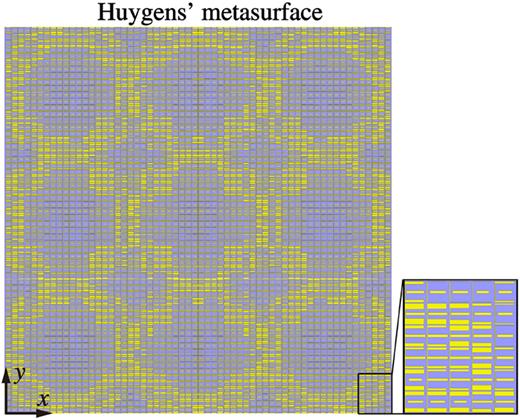 Multi-feed high-gain Huygens’ metasurface for microwave power ...