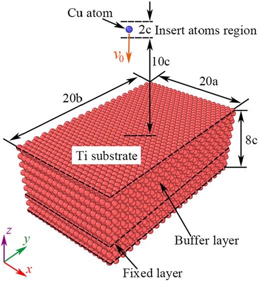 Surface roughness analysis of Cu seed layer deposited on α-Ti diffusion ...