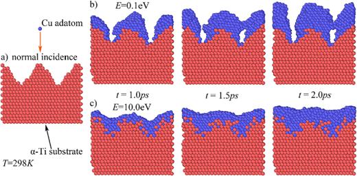 Surface roughness analysis of Cu seed layer deposited on α-Ti diffusion ...