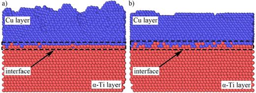 Surface roughness analysis of Cu seed layer deposited on α-Ti diffusion ...