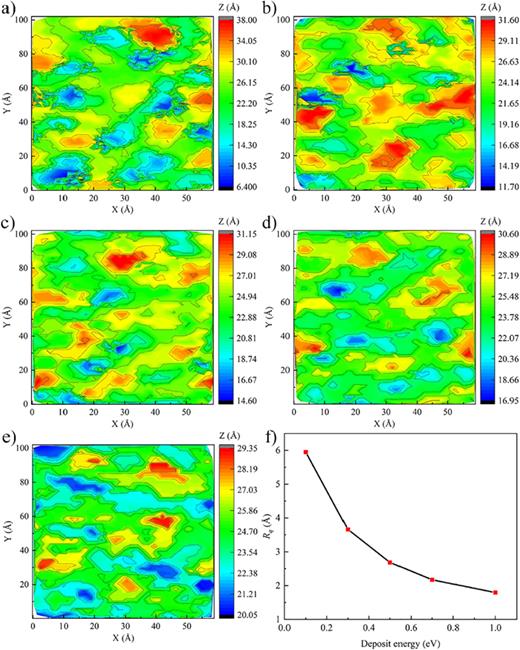 Surface roughness analysis of Cu seed layer deposited on α-Ti diffusion ...
