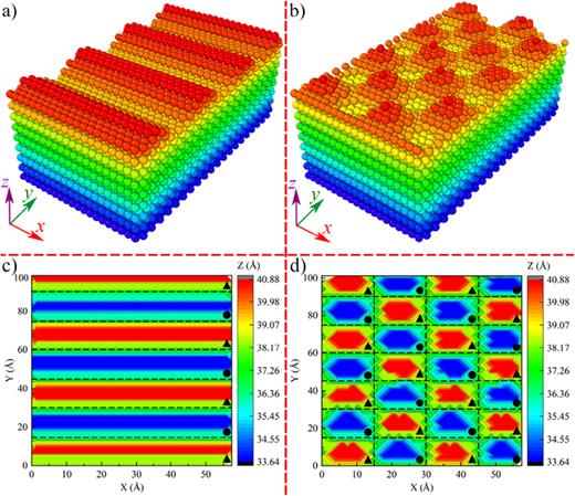 Surface roughness analysis of Cu seed layer deposited on α-Ti diffusion ...