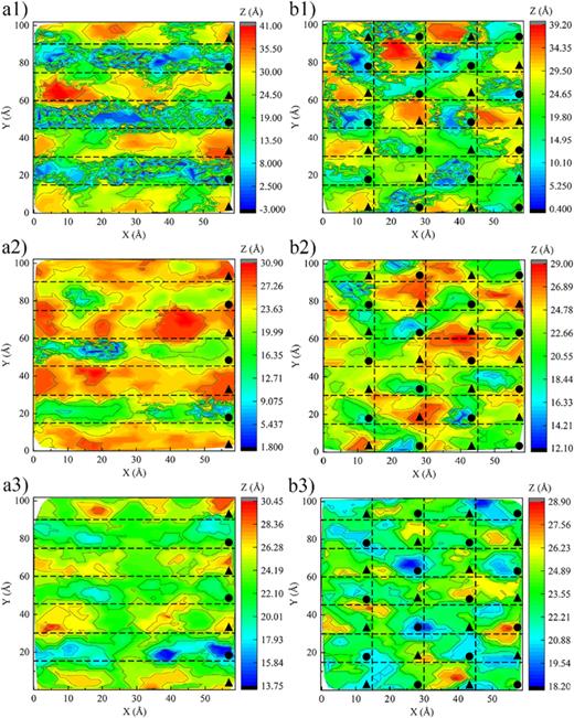 Surface roughness analysis of Cu seed layer deposited on α-Ti diffusion ...