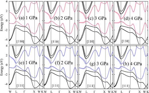 Modulation of thermoelectric properties of PbTe by hydrostatic pressure ...