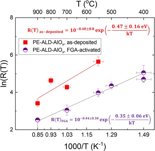 Gettering of iron by aluminum oxide thin films on silicon wafers ...