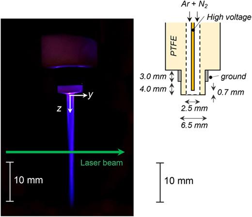 Nitrogen admixture-driven electron cooling and plasma bullet dynamics ...