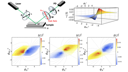 Measurement of Kerr rotation and ellipticity in magnetic thin films by ...