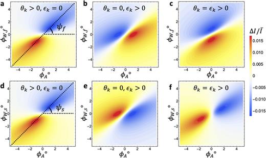 Measurement of Kerr rotation and ellipticity in magnetic thin films by ...
