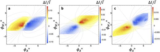 Measurement of Kerr rotation and ellipticity in magnetic thin films by ...