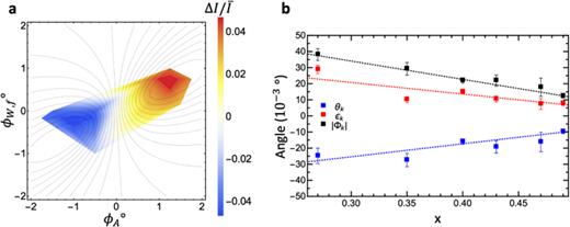Measurement of Kerr rotation and ellipticity in magnetic thin films by ...