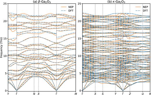 Dissimilar thermal transport properties in κ-Ga2O3 and β-Ga2O3 revealed ...