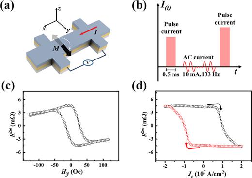 Magnon-mediated spin Hall magnetoresistance and unidirectional ...