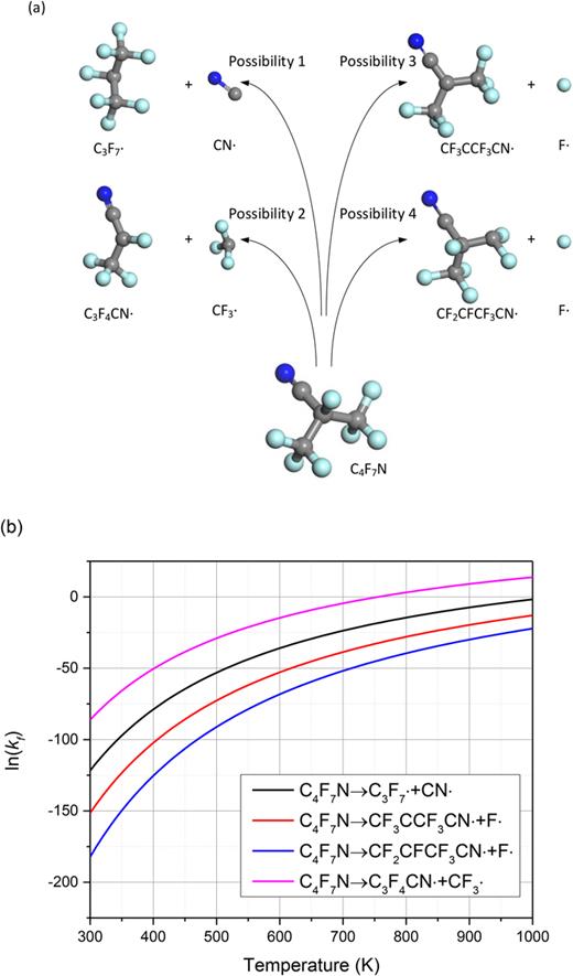 Decomposition characteristics of C4F7N-based SF6-alternative gas ...