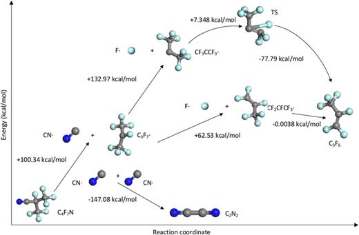 Decomposition characteristics of C4F7N-based SF6-alternative gas ...