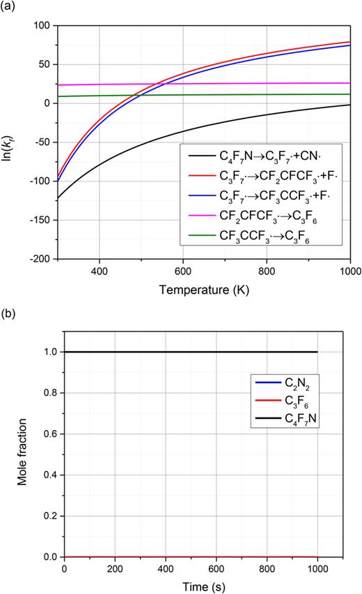 Decomposition characteristics of C4F7N-based SF6-alternative gas ...