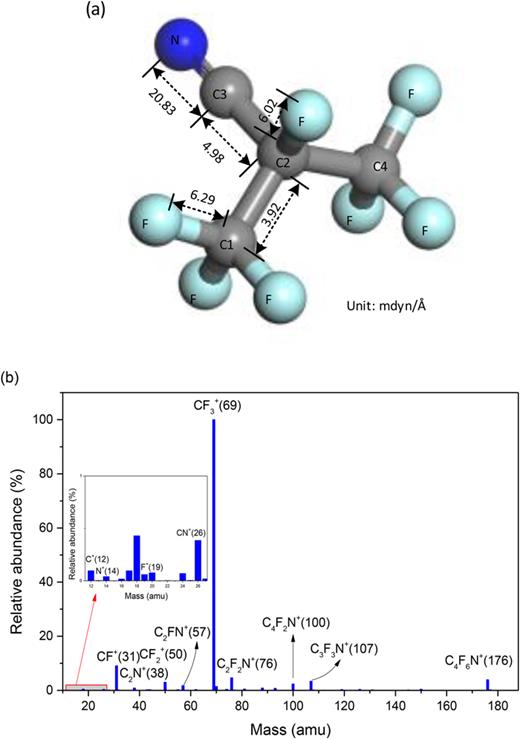 Decomposition characteristics of C4F7N-based SF6-alternative gas ...