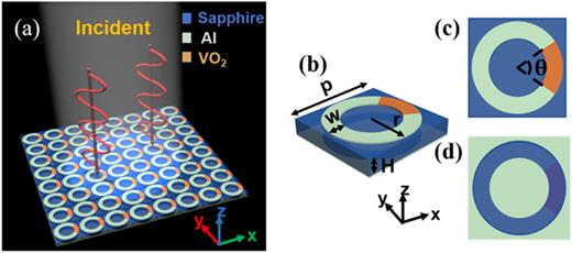 Topological metasurface of tunable, chiral VO2-based system with ...
