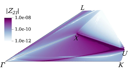 Quantum mechanical model of crossing and anti-crossing points in 3D ...