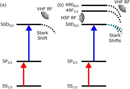 High angular momentum coupling for enhanced Rydberg-atom sensing in the ...