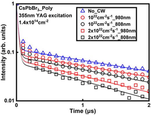 Mitigation of carrier trapping effects on carrier lifetime measurements with continuous-wave ...