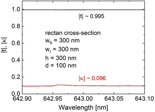 Calculation of coupling coefficients for diamond micro-ring resonators ...