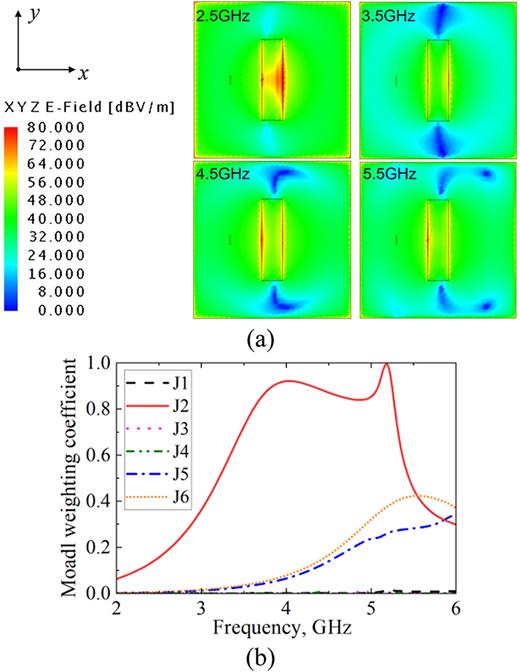 Research on the electromagnetic characteristics of metasurfaces based ...