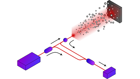 Characterization of ejecta in shock experiments with multiple light ...