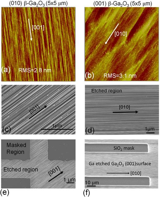 Demonstration of MOCVD based in situ etching of β-Ga2O3 using TEGa ...