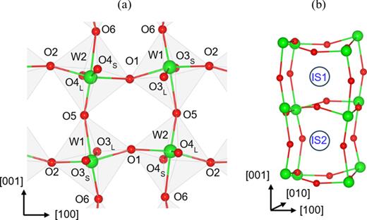 First-principles study of intrinsic defects and helium in tungsten ...