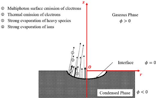 Hydrodynamic expansion and plume splitting of the ultrafast laser ...