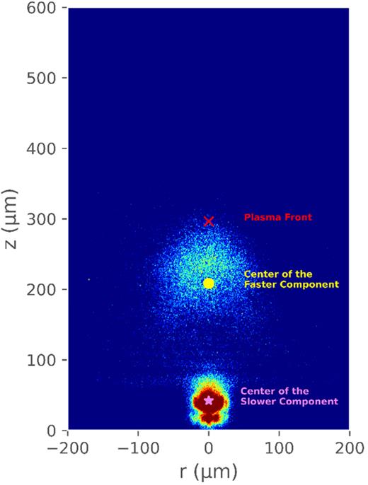 Hydrodynamic expansion and plume splitting of the ultrafast laser ...