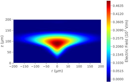 Hydrodynamic expansion and plume splitting of the ultrafast laser ...