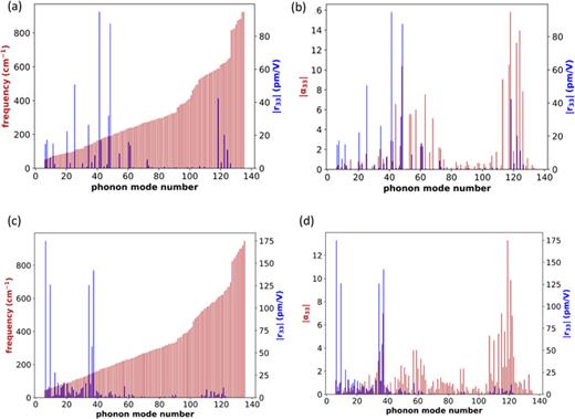 Linear electro-optic effect in strontium barium niobate: A first ...